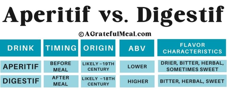 Aperitif vs. Digestif Guide - Learn the Differences - A Grateful Meal